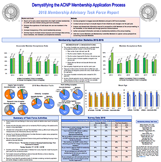 MATF_2018_Scale - ACNP